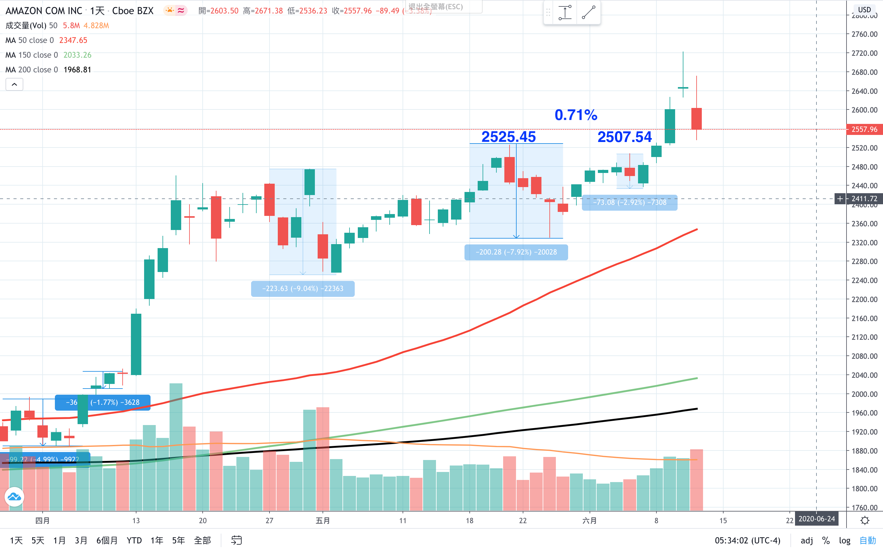 Jesse Livermore、William O'Neil、Mark Minervini、JLaw | LIHKG 討論區