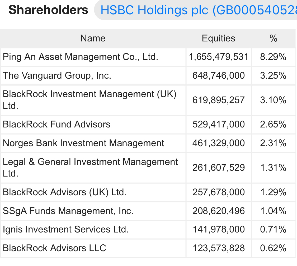 有冇人用HSBC離岸戶口（12） | LIHKG 討論區