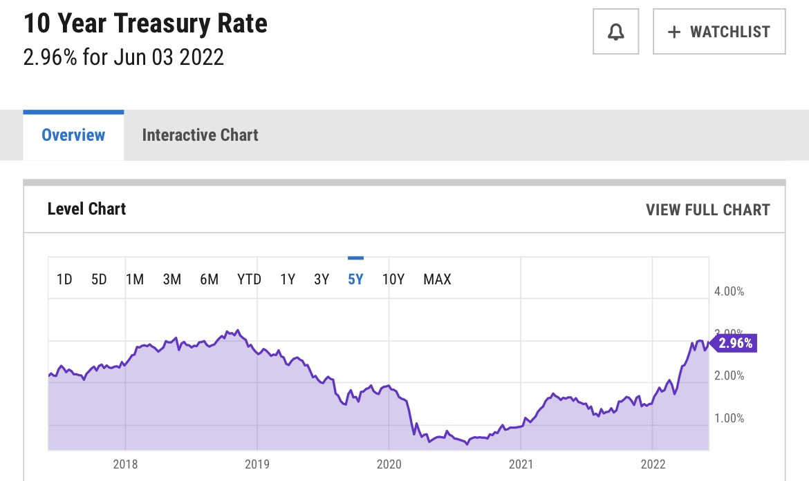 Hibor開始升 | LIHKG 討論區