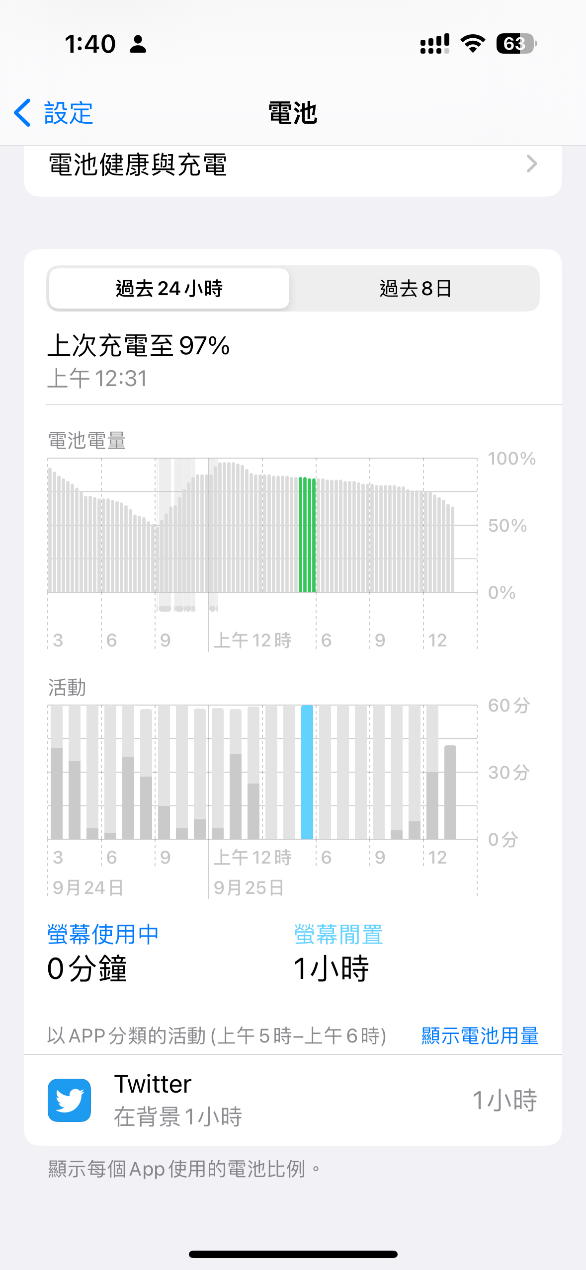 [月經] iOS 集中討論區(213) 16.0.2 fix相機震震bug | LIHKG 討論區