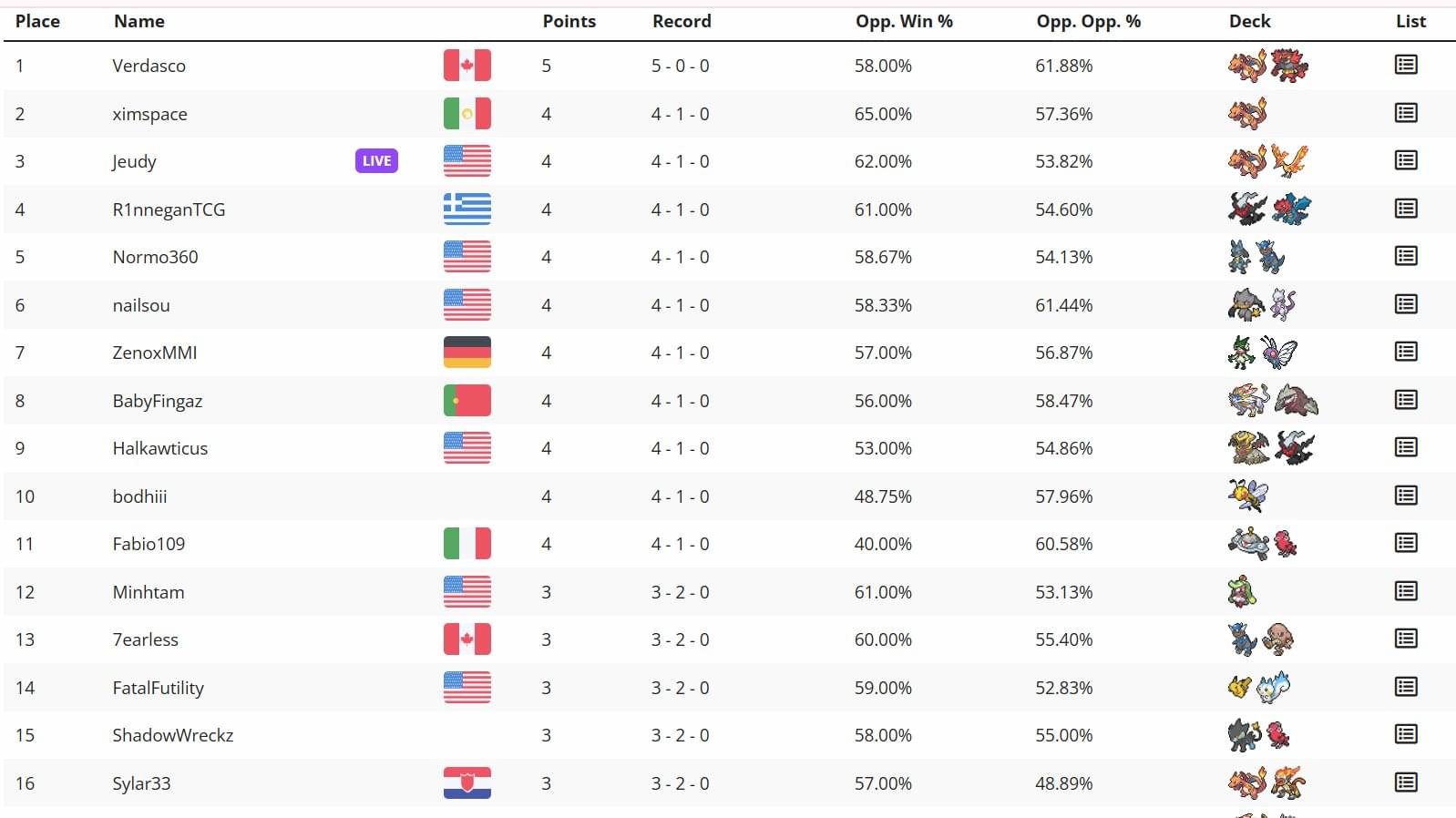 [I/A] Pokemon TCG Pocket (69) Dena我屌你老母 - A3登場！ | LIHKG 討論區