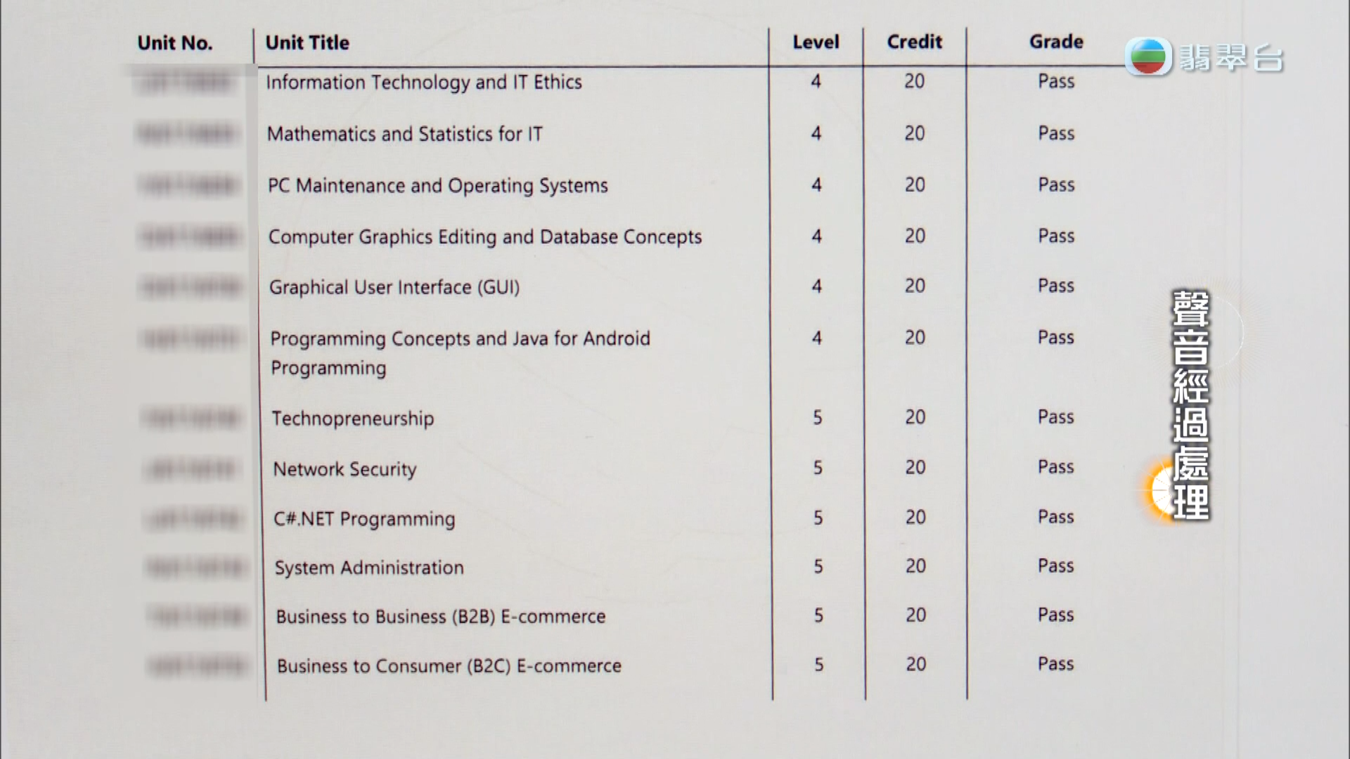 [TVB] 東張西望討論區 (111) | LIHKG 討論區