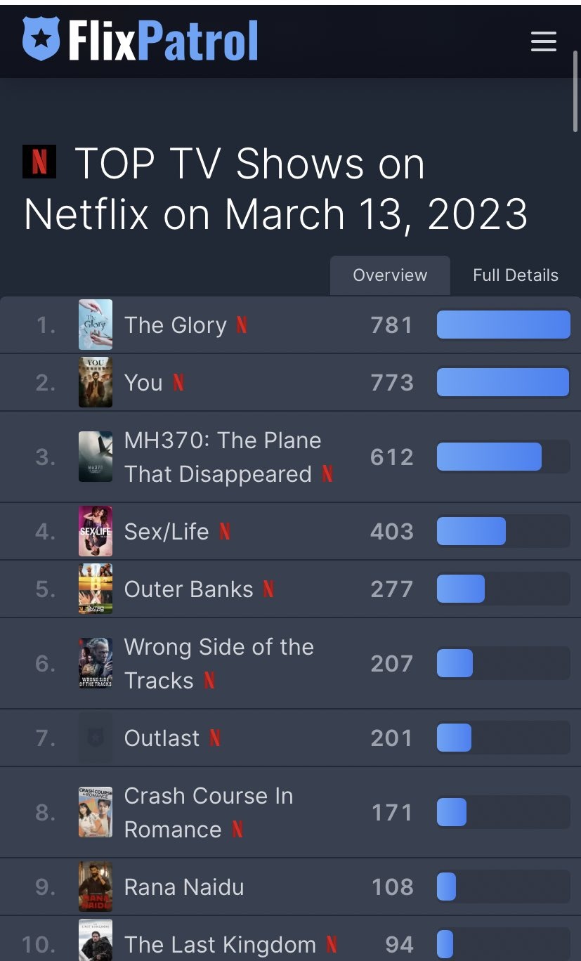 [Netflix] 韓劇 《黑暗榮譽》2 | LIHKG 討論區