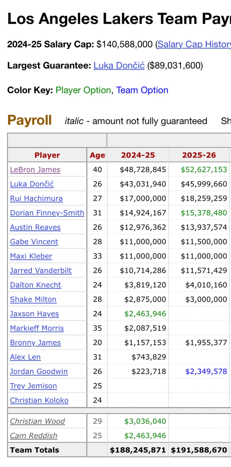 【散band】LA Lakers | Mamba Forever 討論區(673) | LIHKG 討論區