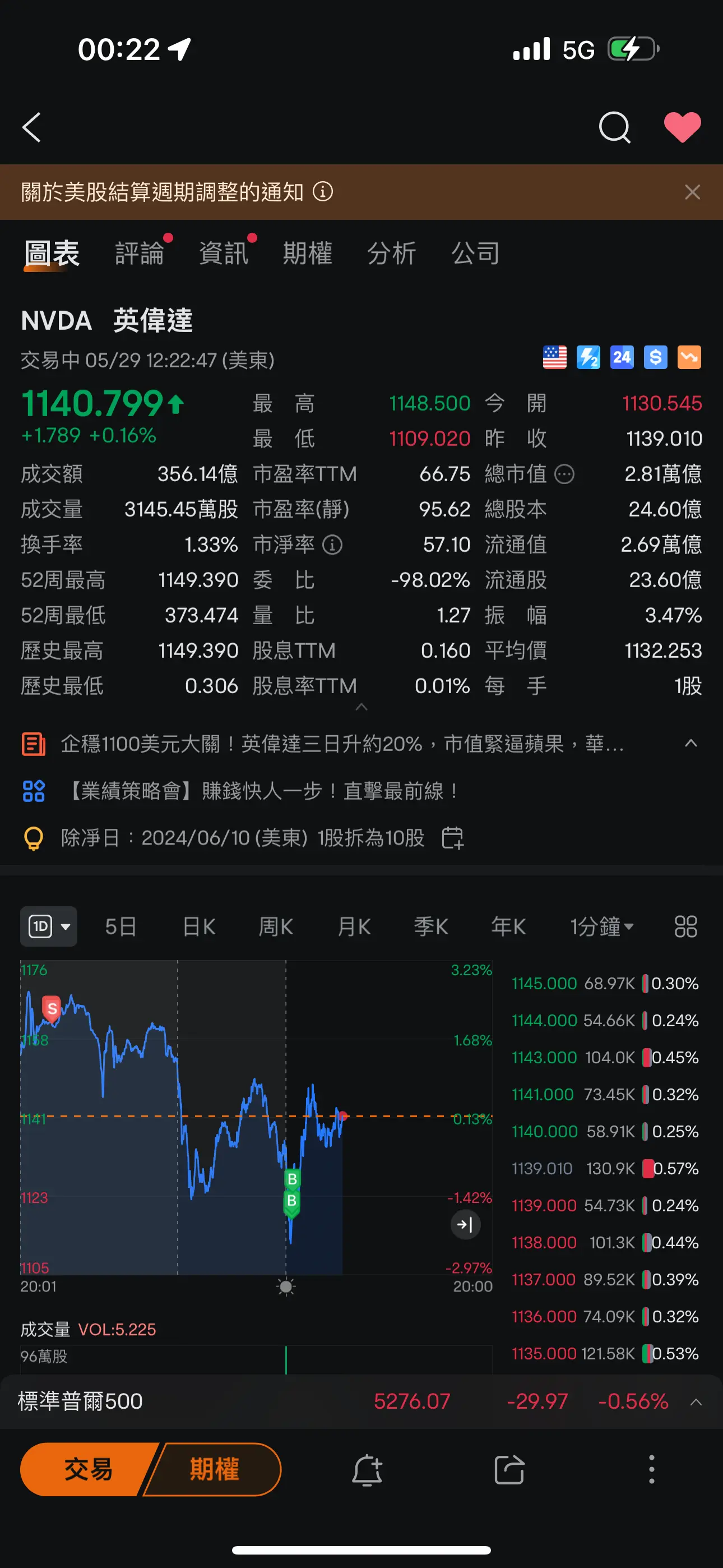 nvda 大特價！ | LIHKG 討論區