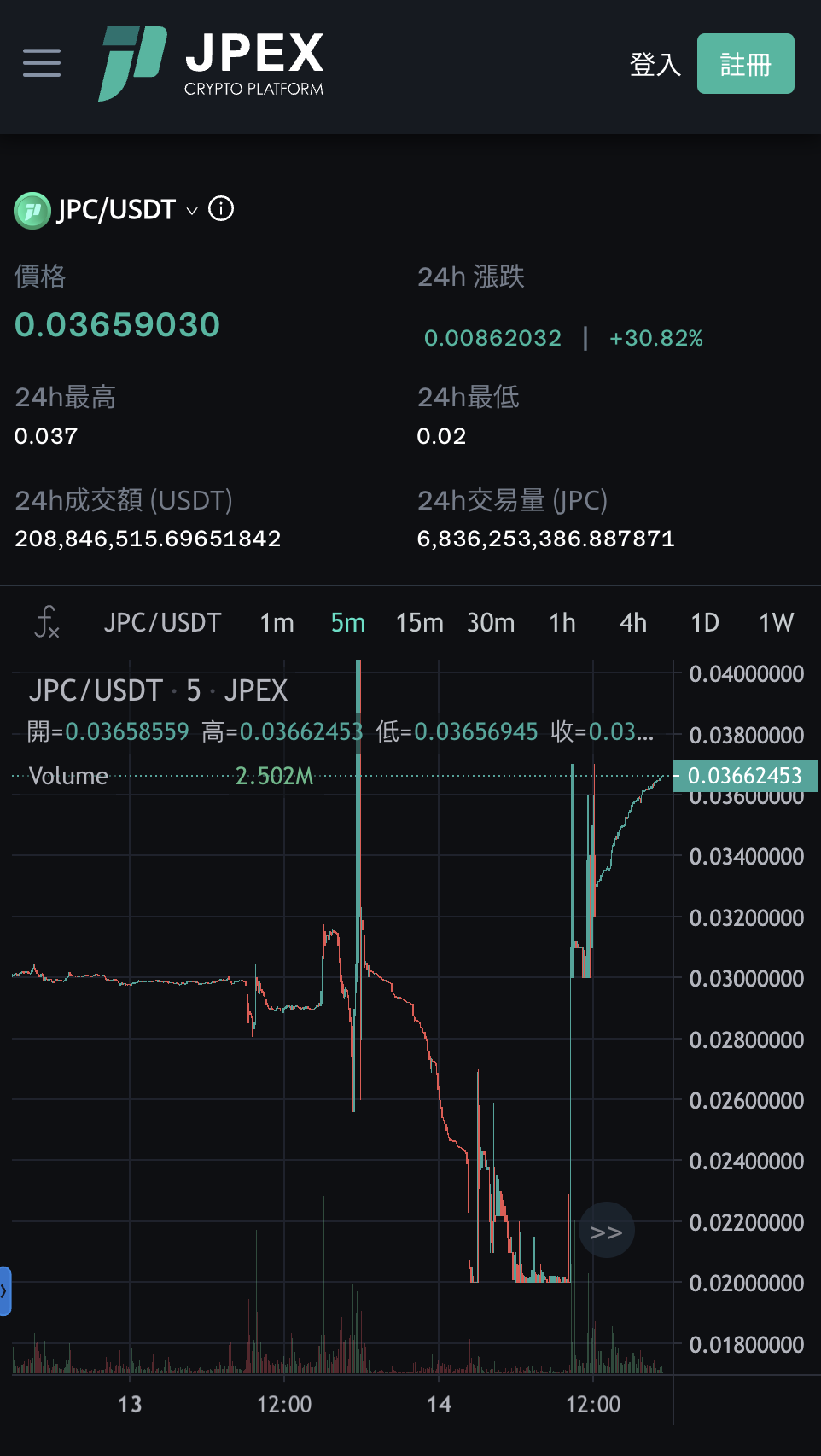 JPC開始爆升！？ | LIHKG 討論區