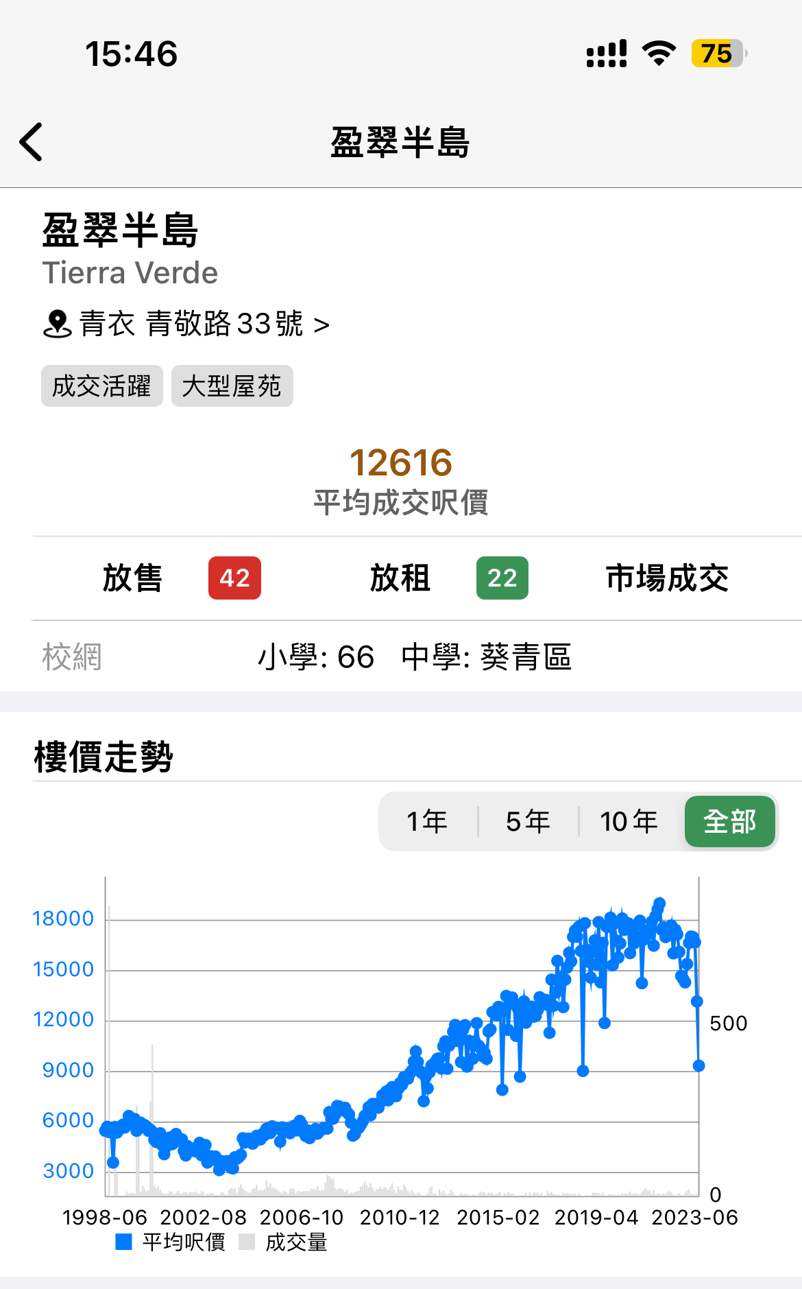開放式沽清 屌啦 半日都無 | LIHKG 討論區