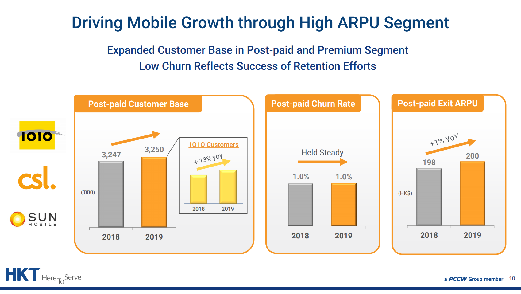 Smartone 同sun mobile 既4.5G無限plan 邊個好啲？ | LIHKG 討論區