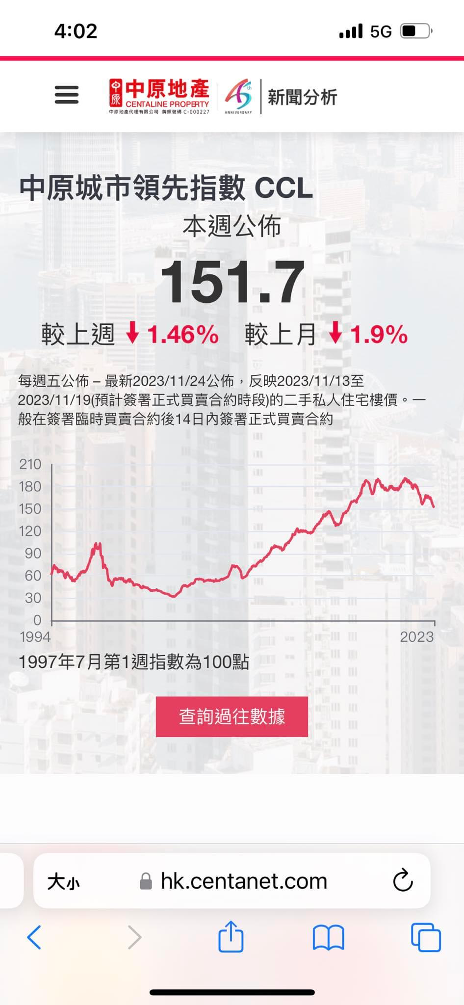 樓價指數│減辣刺激樓價終止4連跌 CCL按周微升0.23% 全年暫跌1.81% | LIHKG 討論區