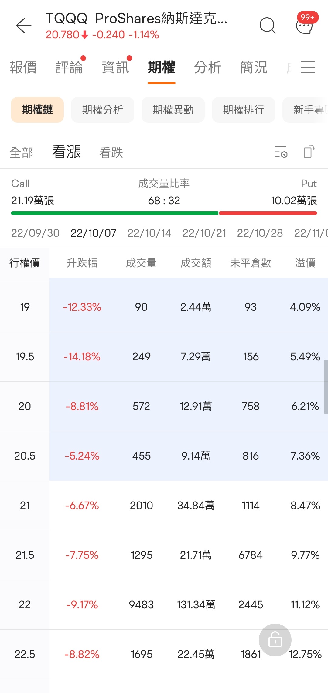 TQQQ車已開, 冇上車既on9仔等下次 | LIHKG 討論區