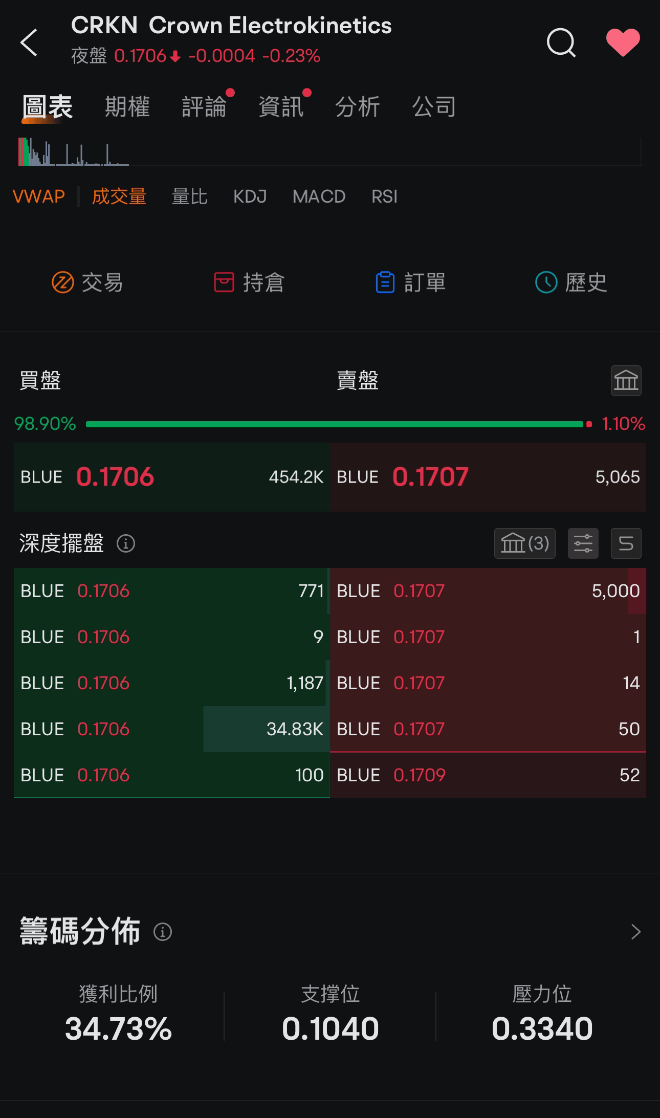 自主密碼 FFIE 3 | LIHKG 討論區