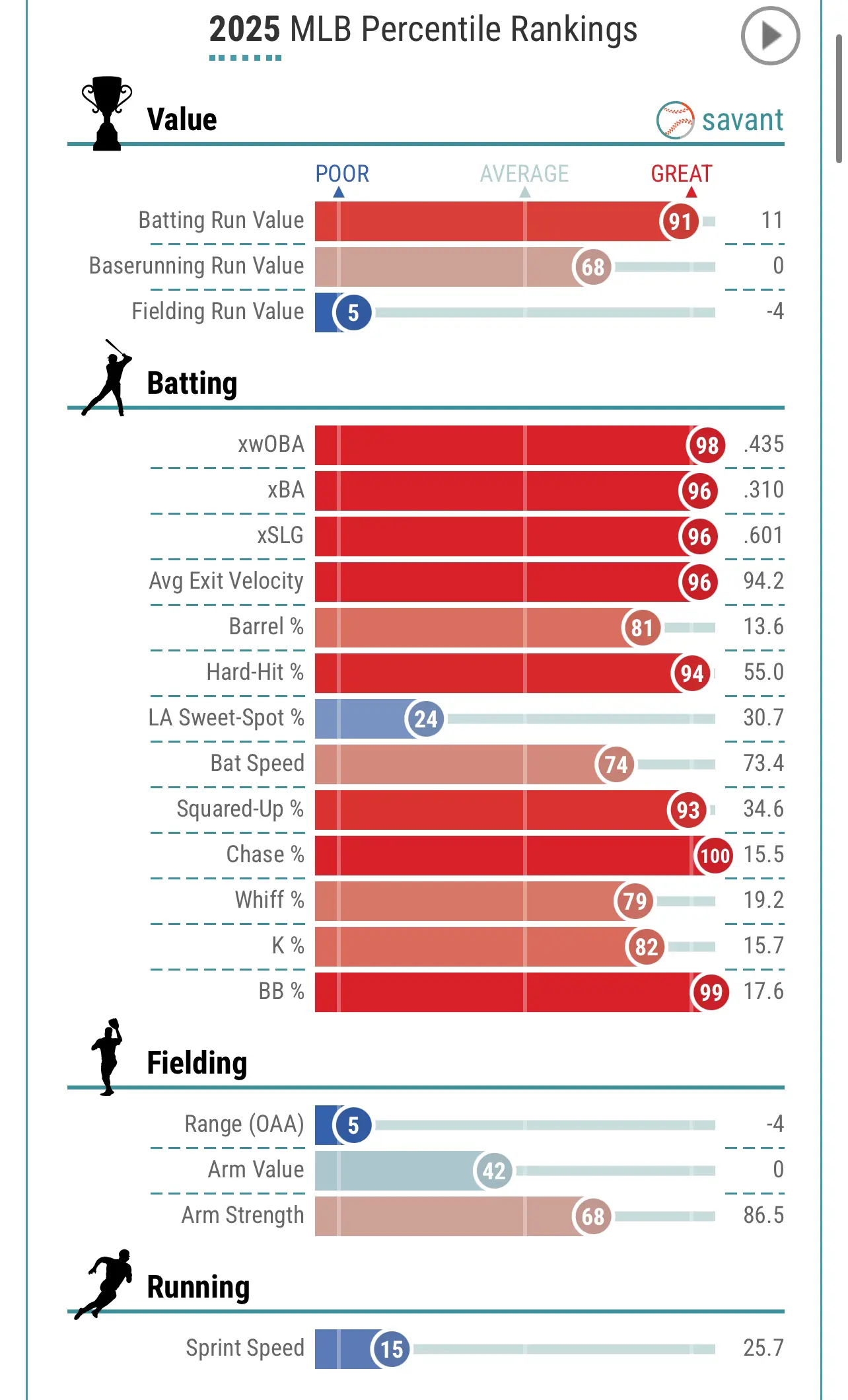 [Playball]MLB 2025 討論區（7） | LIHKG 討論區