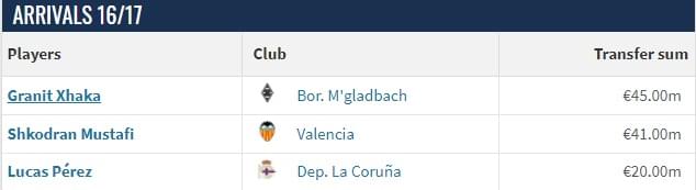 [鏝迷-1] 曼城金錢足球勝利球迷討論區 530 | LIHKG 討論區