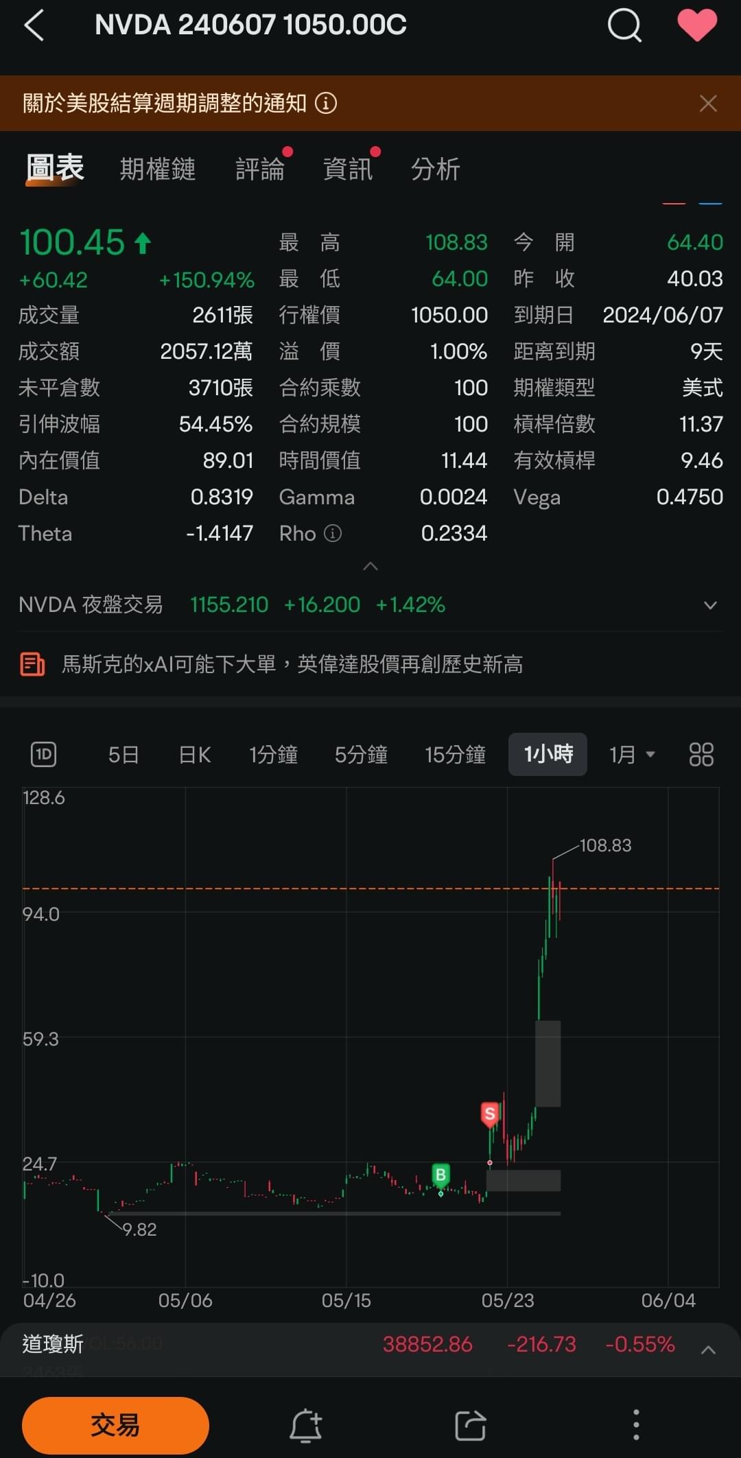 持無NVDA苦主圍爐區 | LIHKG 討論區