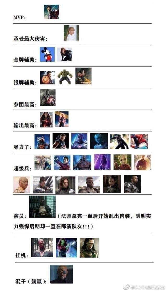 [半劇透] Avengers: Endgame人物最新排名 | LIHKG 討論區