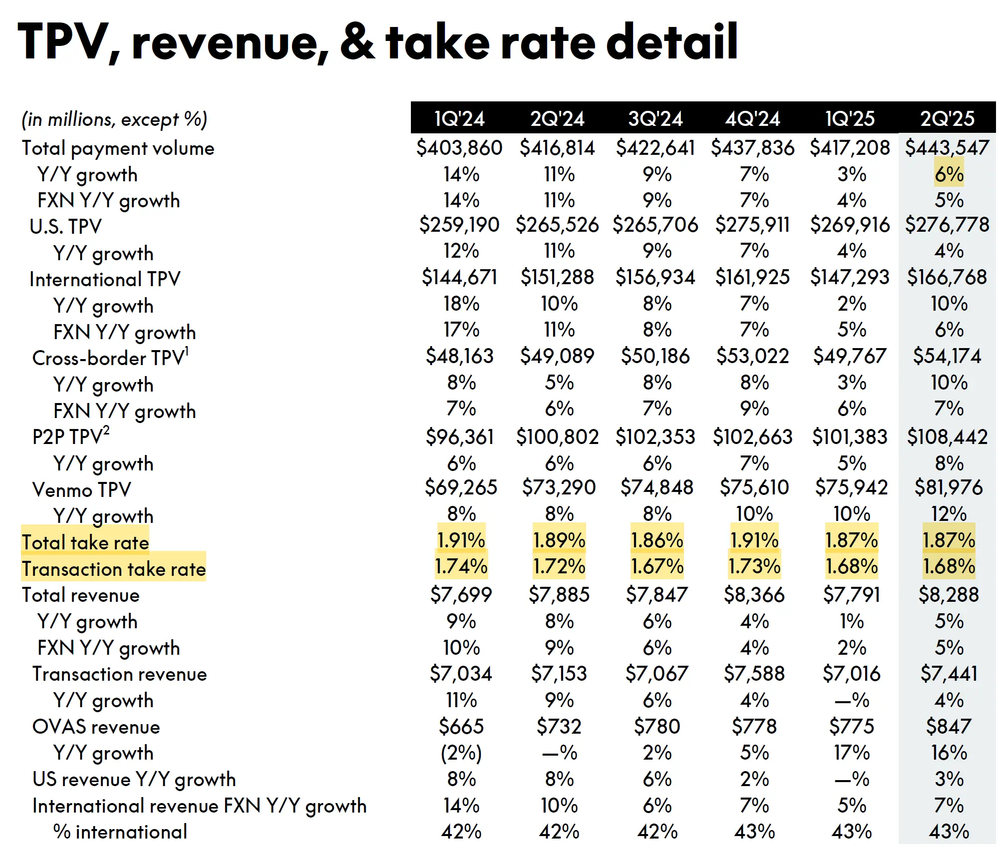 我睇好 paypal, 你地可以打我 | LIHKG 討論區