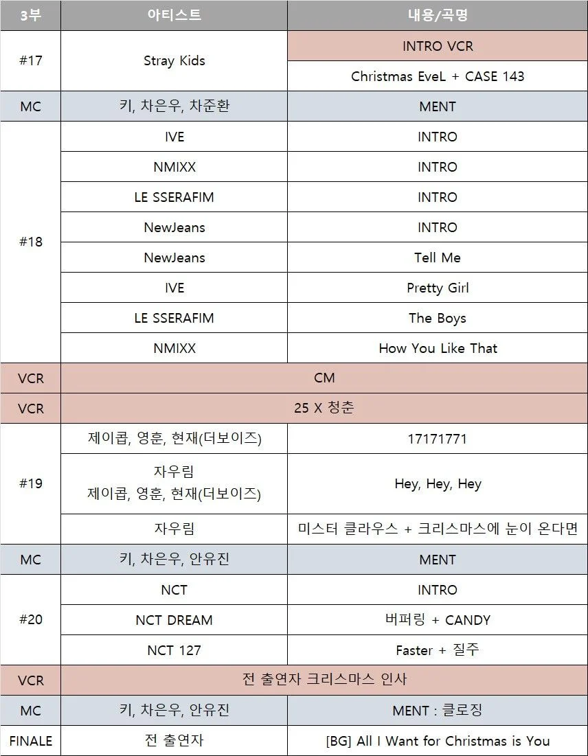 2022 SBS 歌謠大戰 | LIHKG 討論區