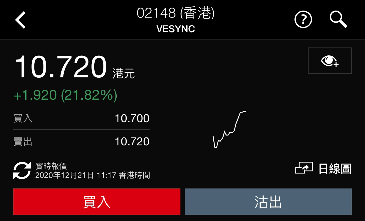 2148 Vesync IPO 苦主痛哭區 | LIHKG 討論區