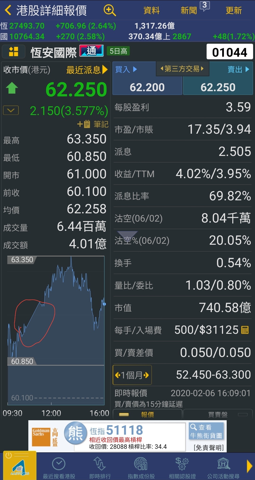 aastocks 今日啲圖怪怪地 | LIHKG 討論區