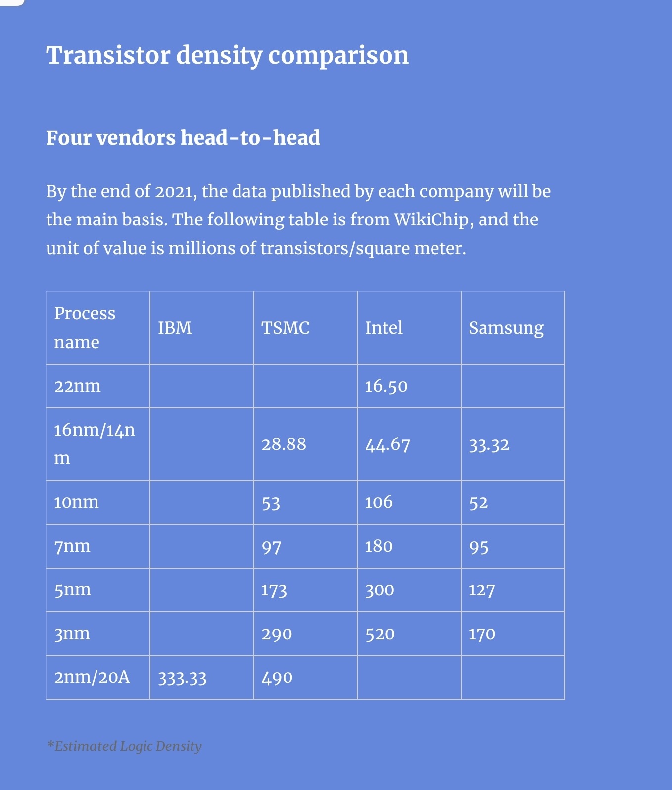 [重返榮耀] Intel 先進製程18A成功流片，提早半年量產，2025年超越台積電 | LIHKG 討論區
