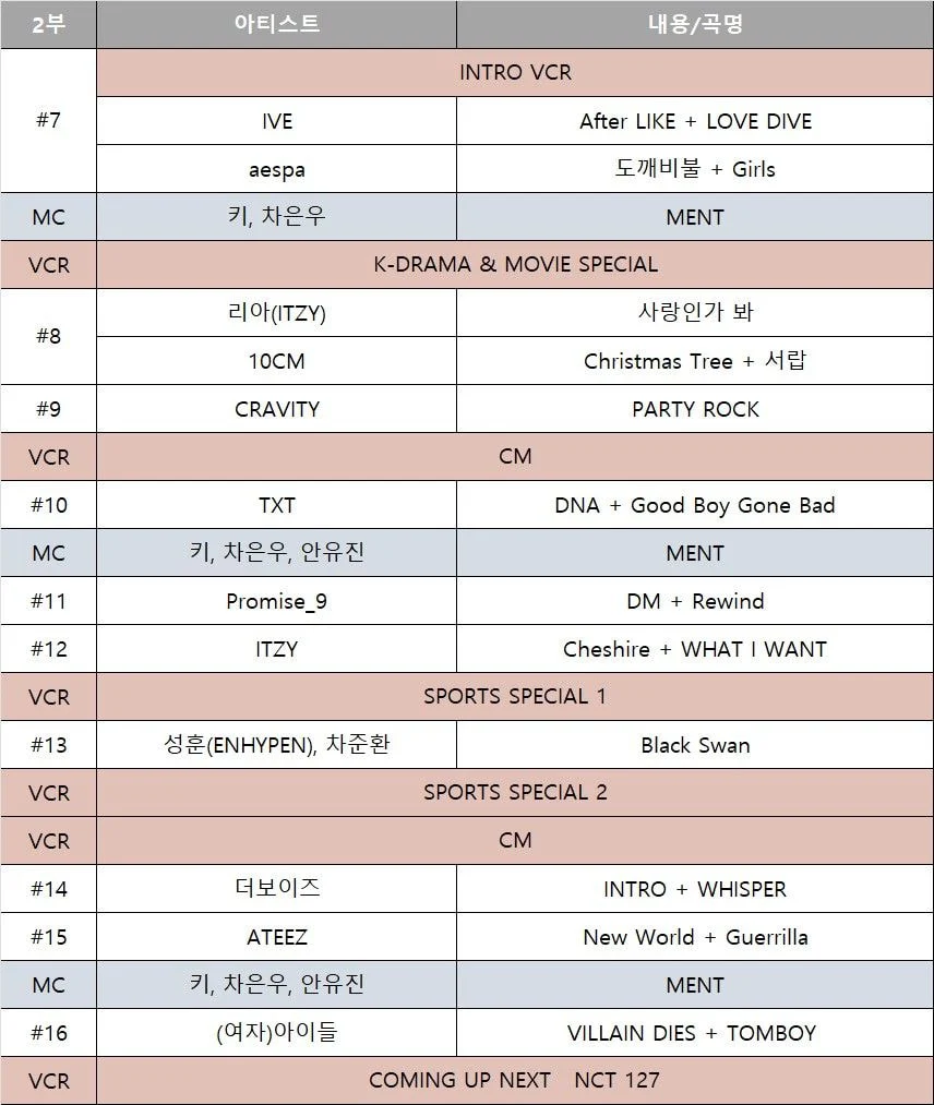 2022 SBS 歌謠大戰 | LIHKG 討論區