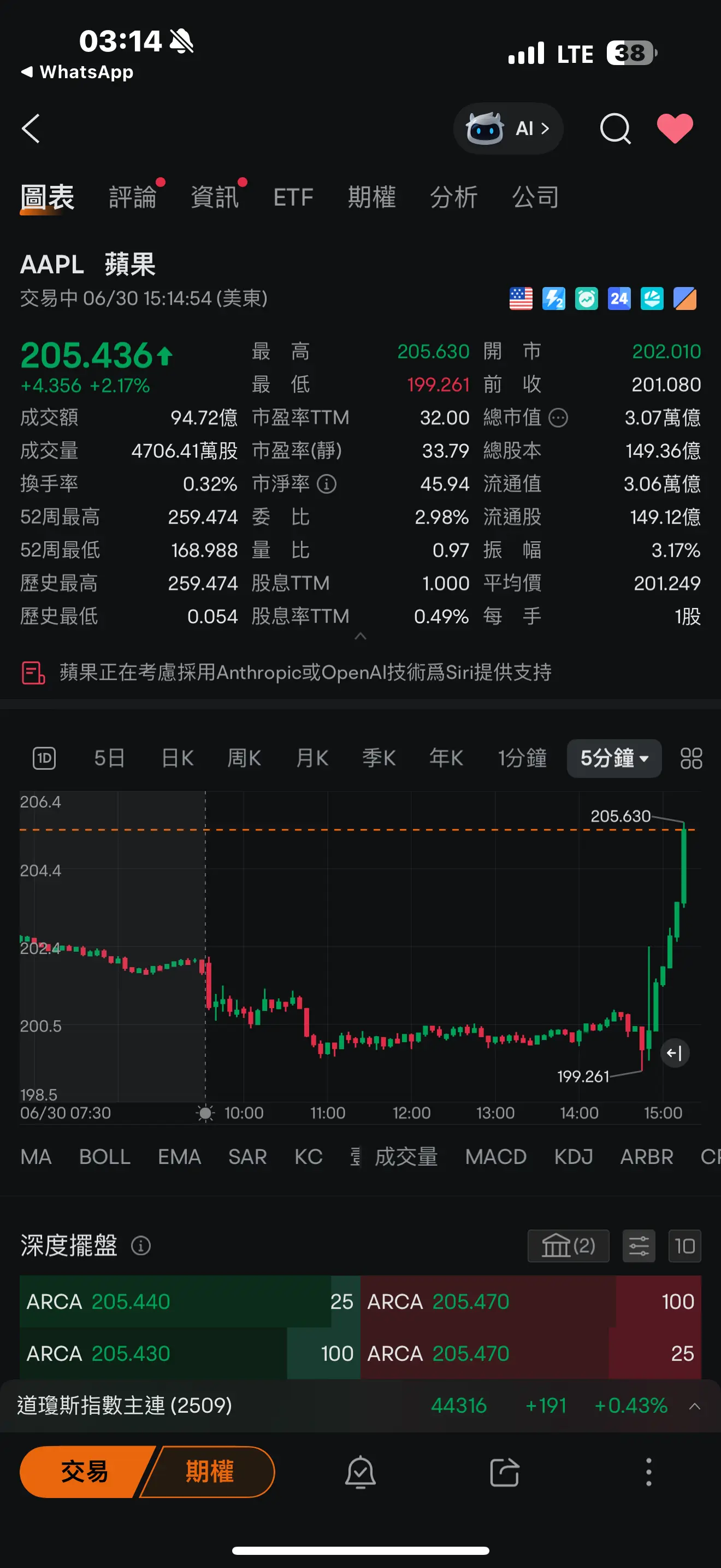 [準備返家鄉]一年投機計劃，目標年底由134萬滾到200萬 | LIHKG 討論區