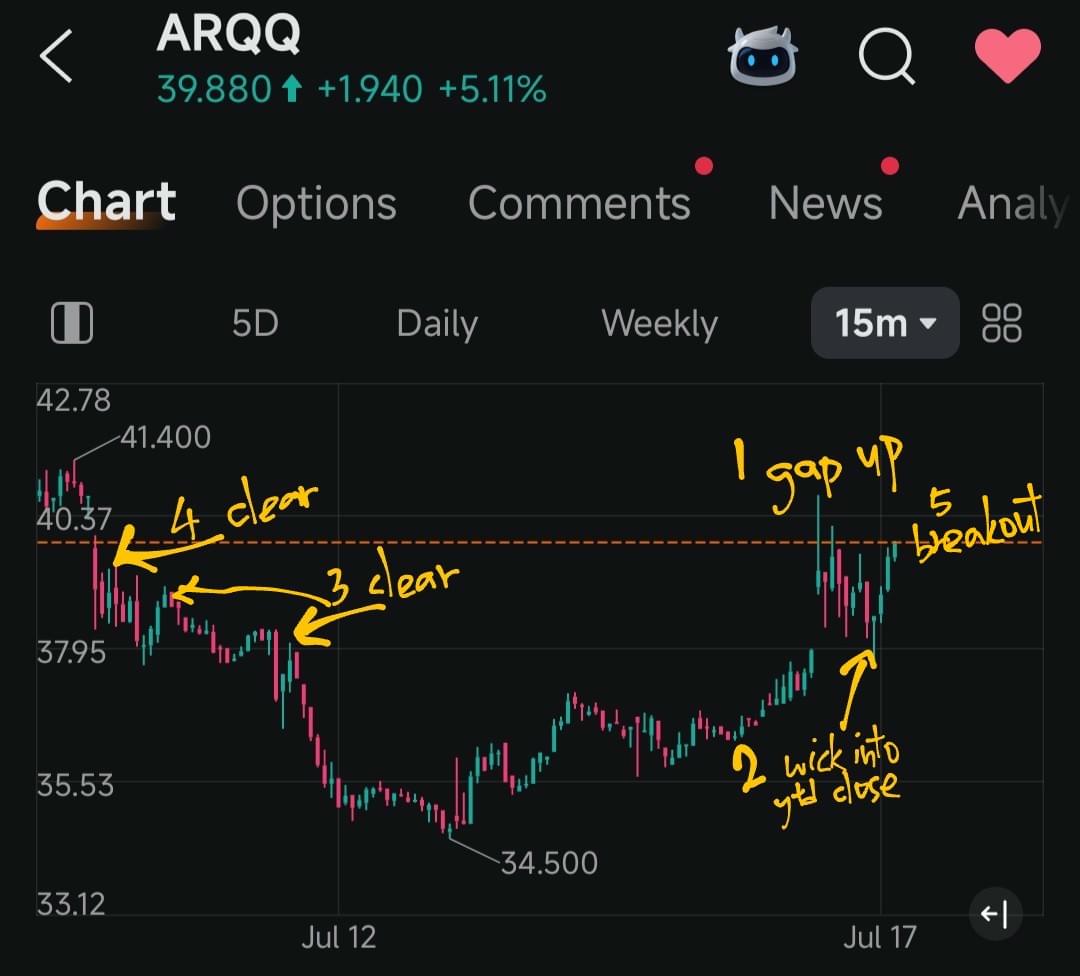 捕捉美國強勢股／ Momentum Style 89 | LIHKG 討論區
