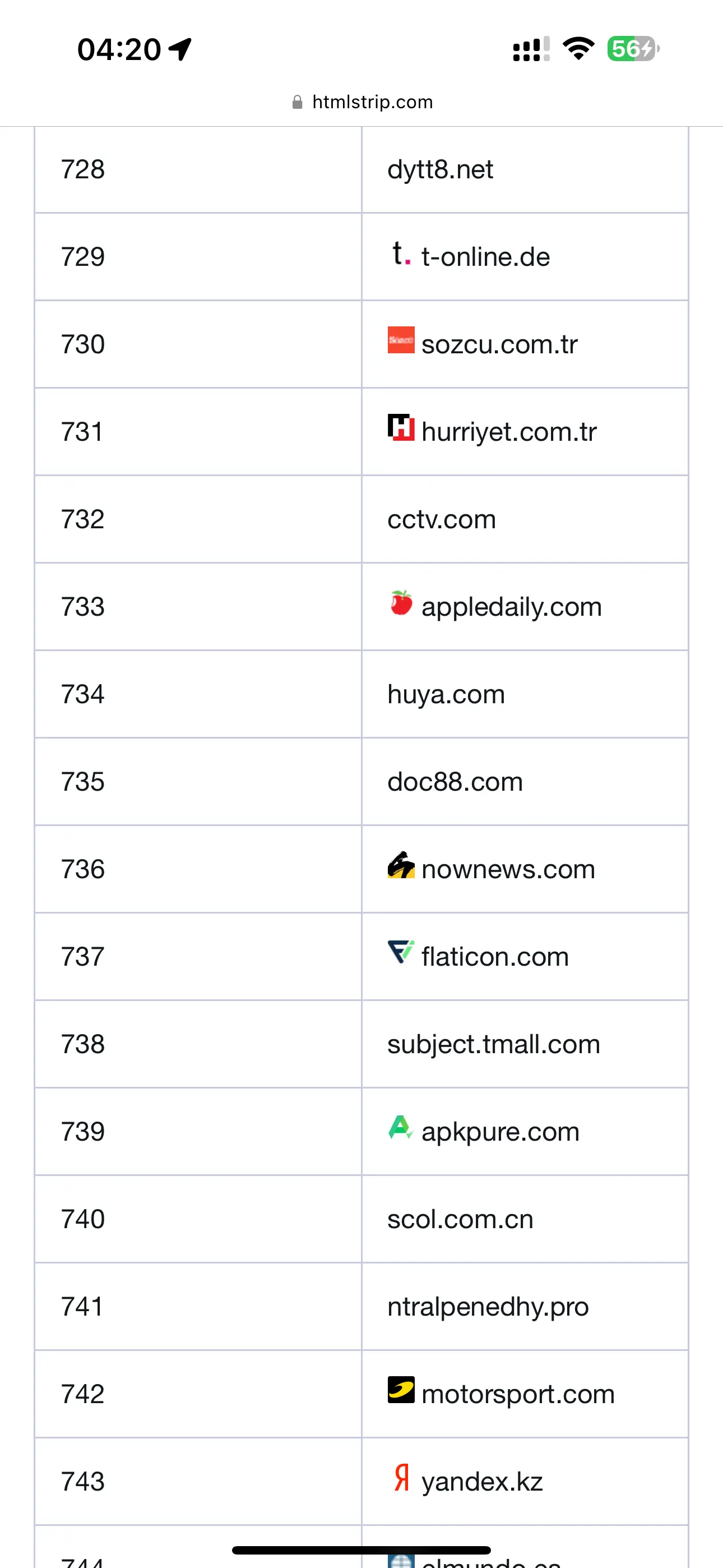 時代的眼淚！盛極一時當紅網站，跌至排名131位！ | LIHKG 討論區