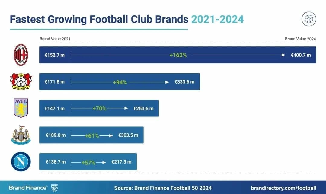[紅雀lowball世界第一] AC米蘭球迷討論區 (451) | LIHKG 討論區