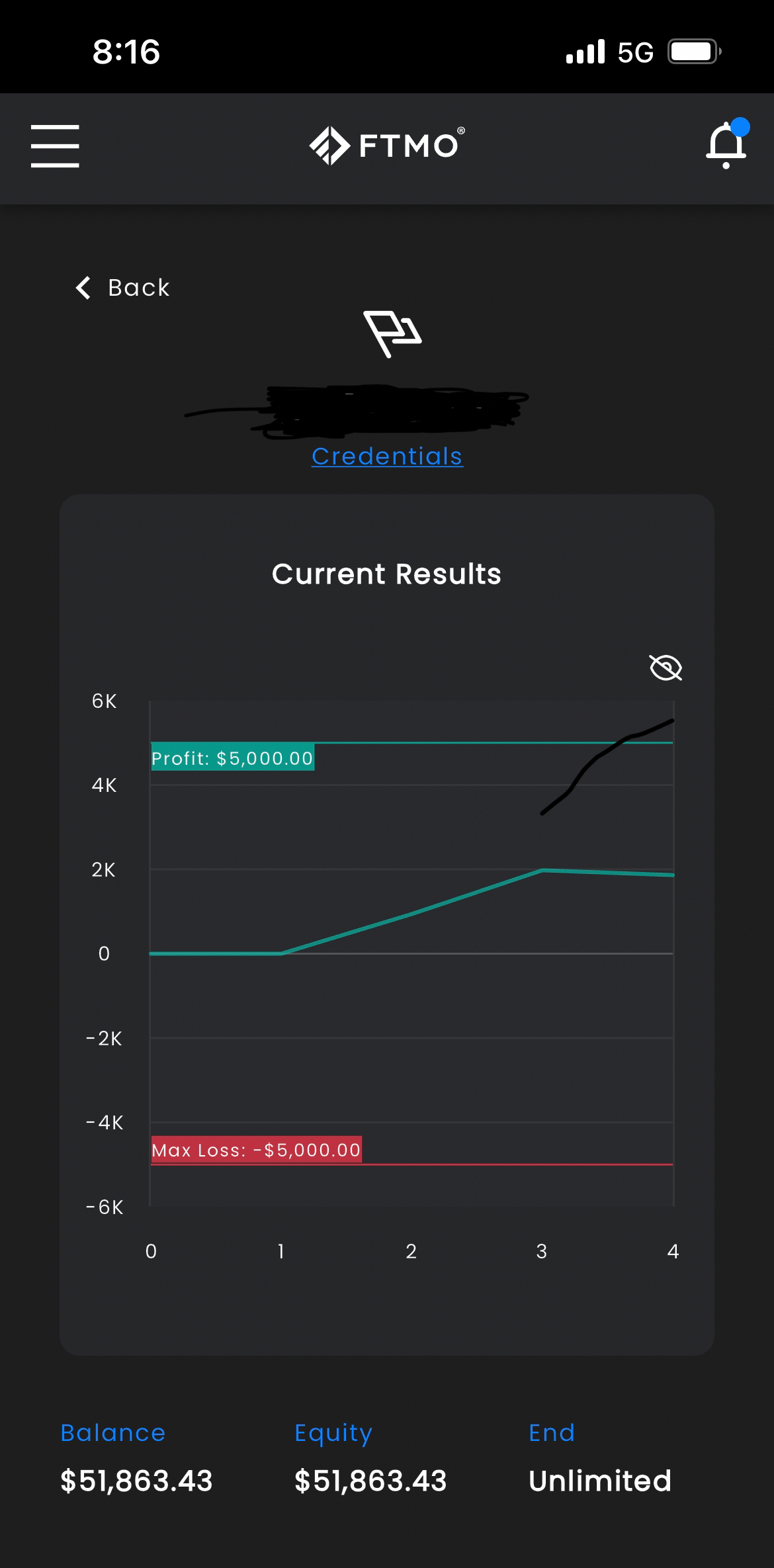 [Live] FTMO 50k challenge | LIHKG 討論區