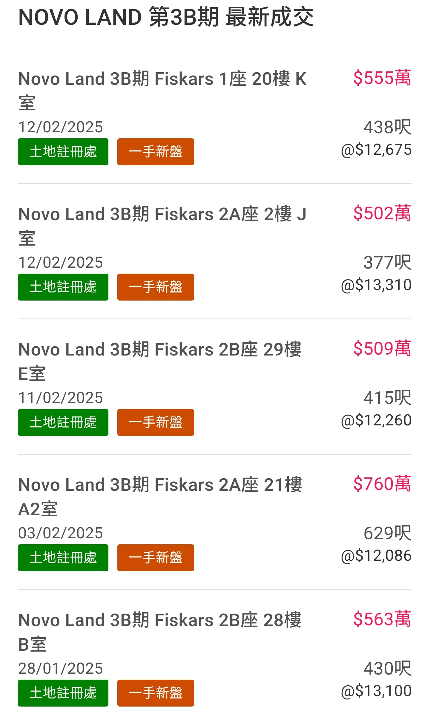 [不服來辯，包括管理層] 新地十四鄉，只值8K一呎 | LIHKG 討論區