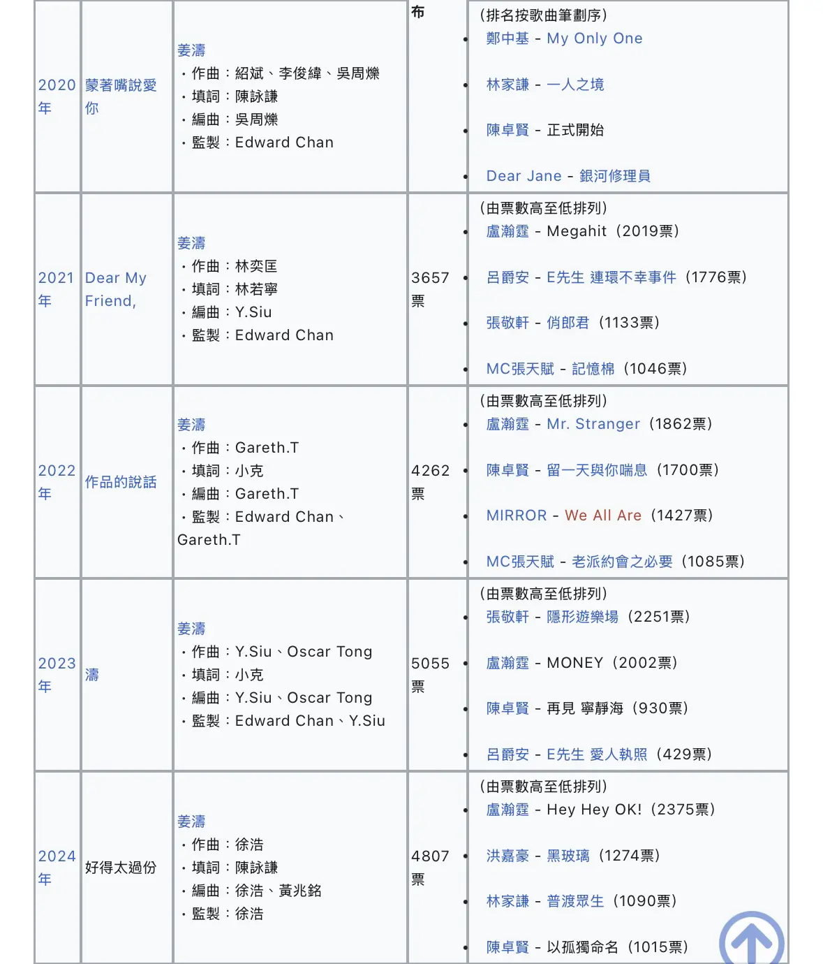 ERROR 193郭嘉駿暗撻師妹COLLAR成員Candy拍拖撐枱腳 | LIHKG 討論區