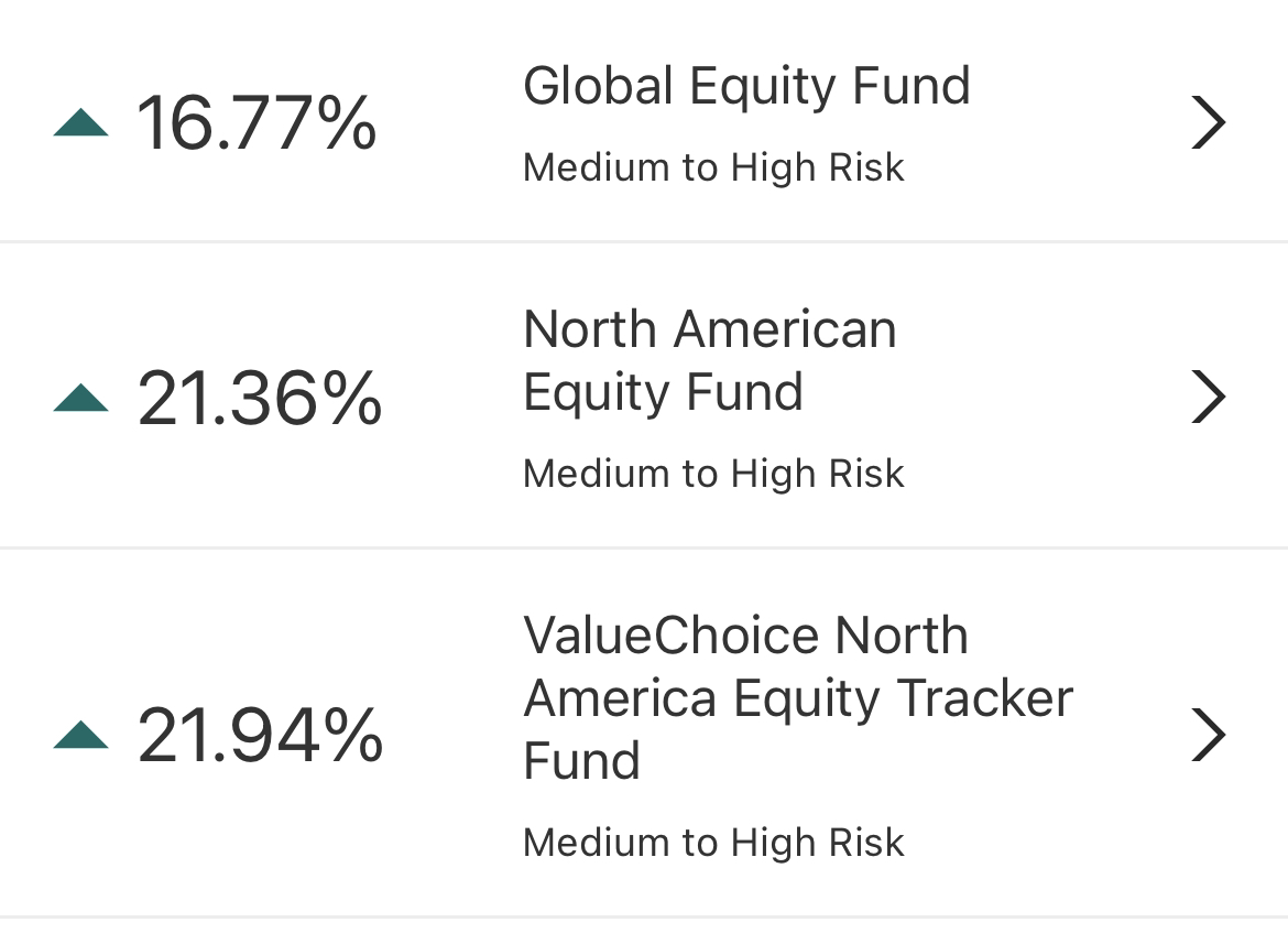 HSBC 2023 MPF 升跌幅回顧 - 中港fund仆直晒 | LIHKG 討論區