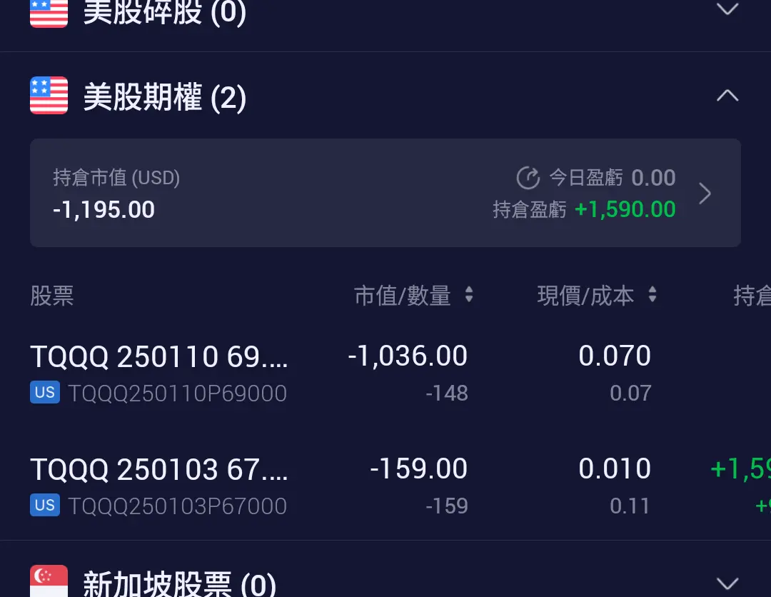 [美股週記]SP TQQQ 17/11 | LIHKG 討論區