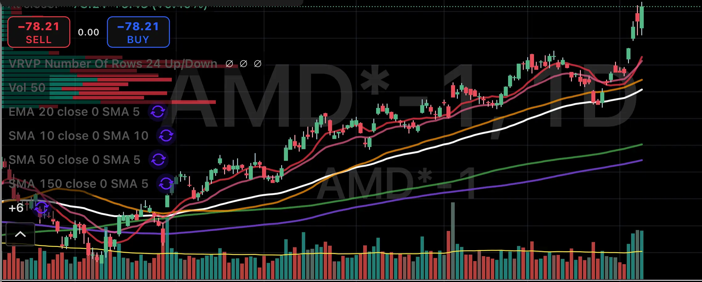 All in $AMD @111 | LIHKG 討論區