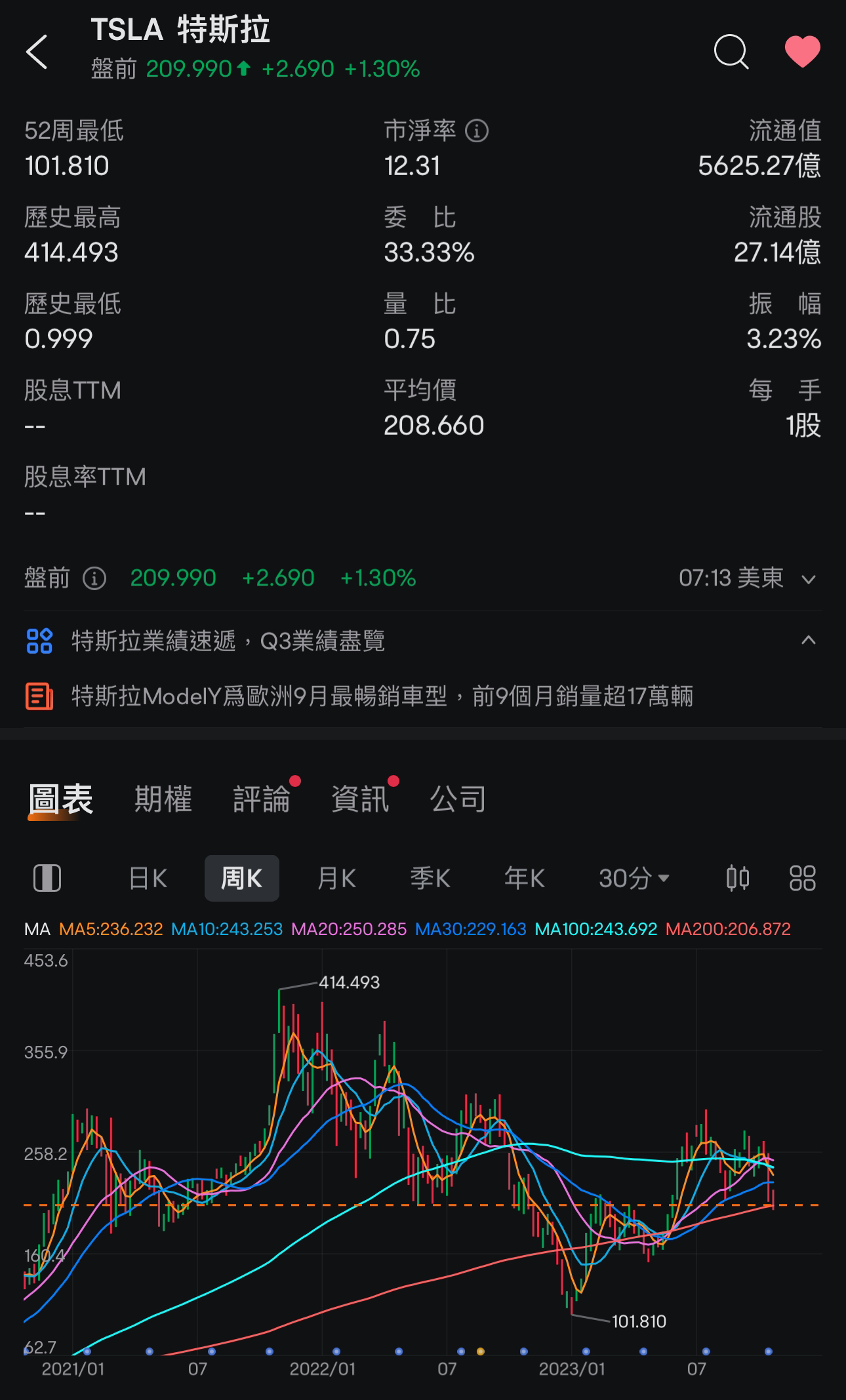 tqqq其實點計損耗 | LIHKG 討論區