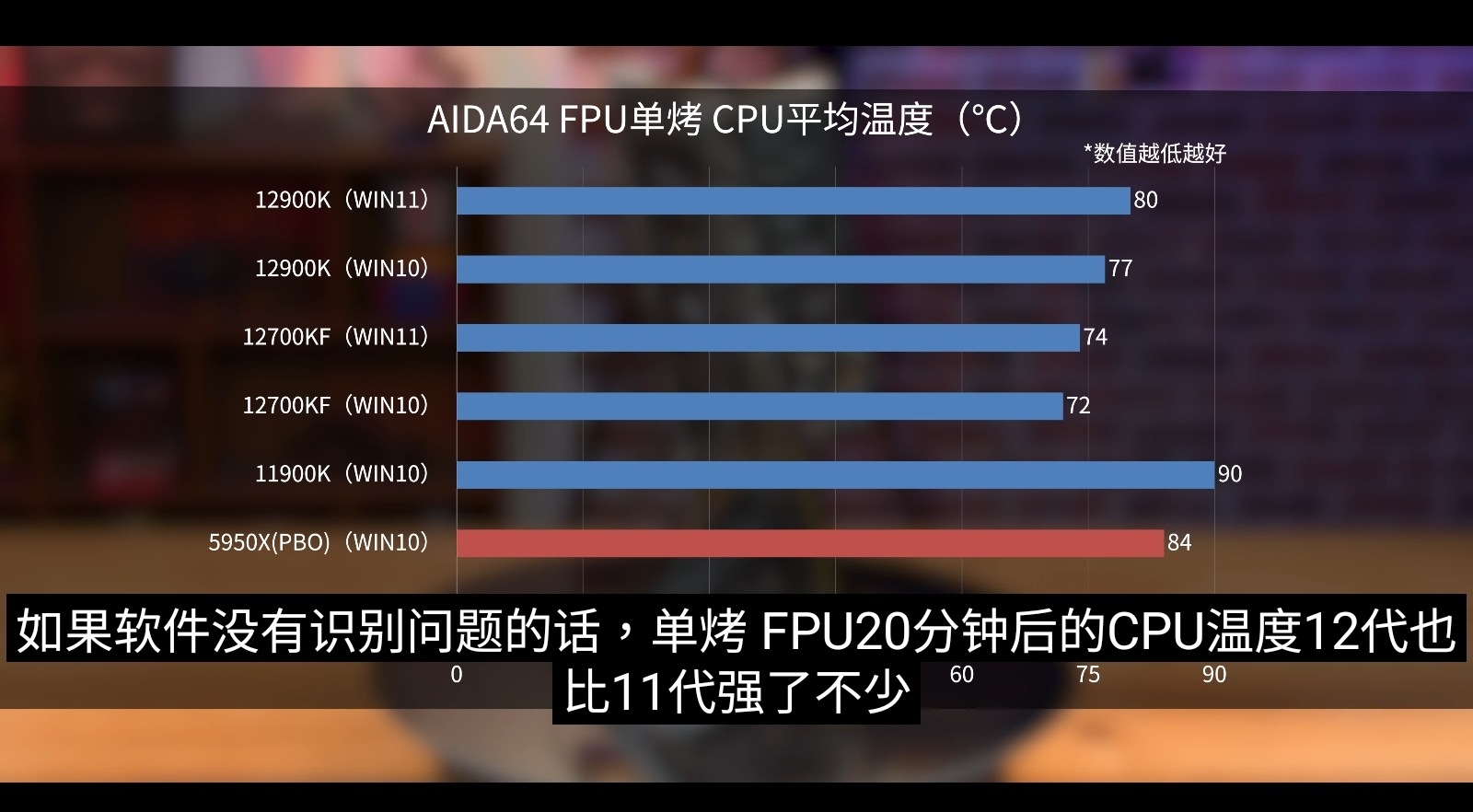 YES！AMD！ | LIHKG 討論區