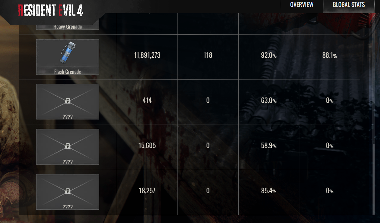 [PS/XB/PC] Resident Evil 4 Remake (19) | LIHKG 討論區