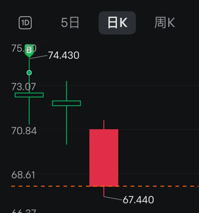 NVDA信念強/哭喪討論區(24) | LIHKG 討論區