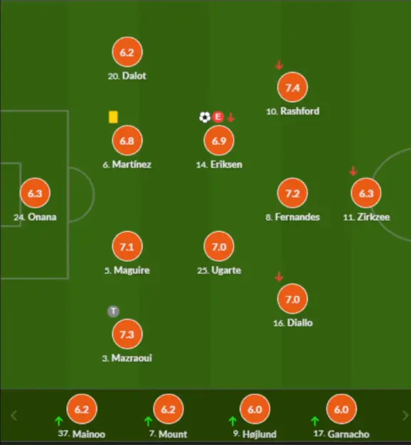 [深夜閪波] 曼聯終極FF轉會窗暨吹水區 [2851] | LIHKG 討論區