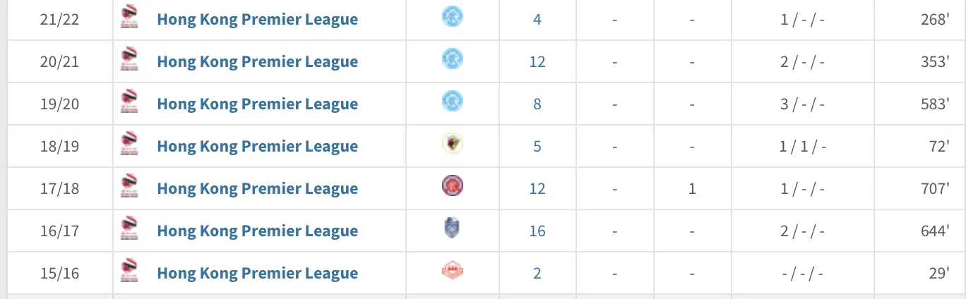 [本地足球] 2024/25 港超聯、亞冠二及香港隊討論區 (260) | LIHKG 討論區