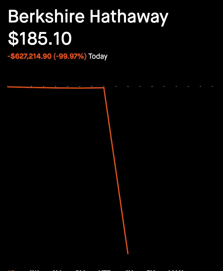 突發 : 美股突然 drop to zero | LIHKG 討論區