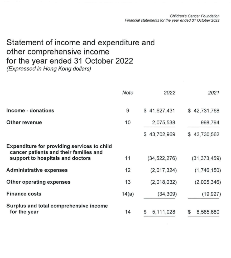 28歲男患末期癌症 捐80萬予香港兒童癌病基金 | LIHKG 討論區