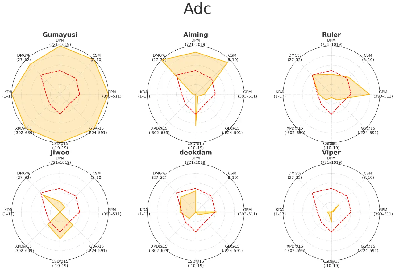[LoL]英雄聯盟S15比賽討論區(1994) | LIHKG 討論區