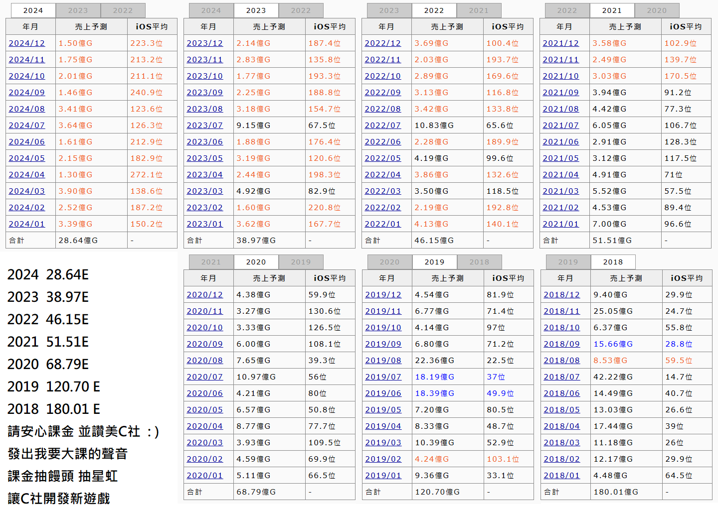 [I/A] 白貓project 5.0 #338 ALL IN 聖誕正月POOL啦! 仲諗咩呀?! | LIHKG 討論區