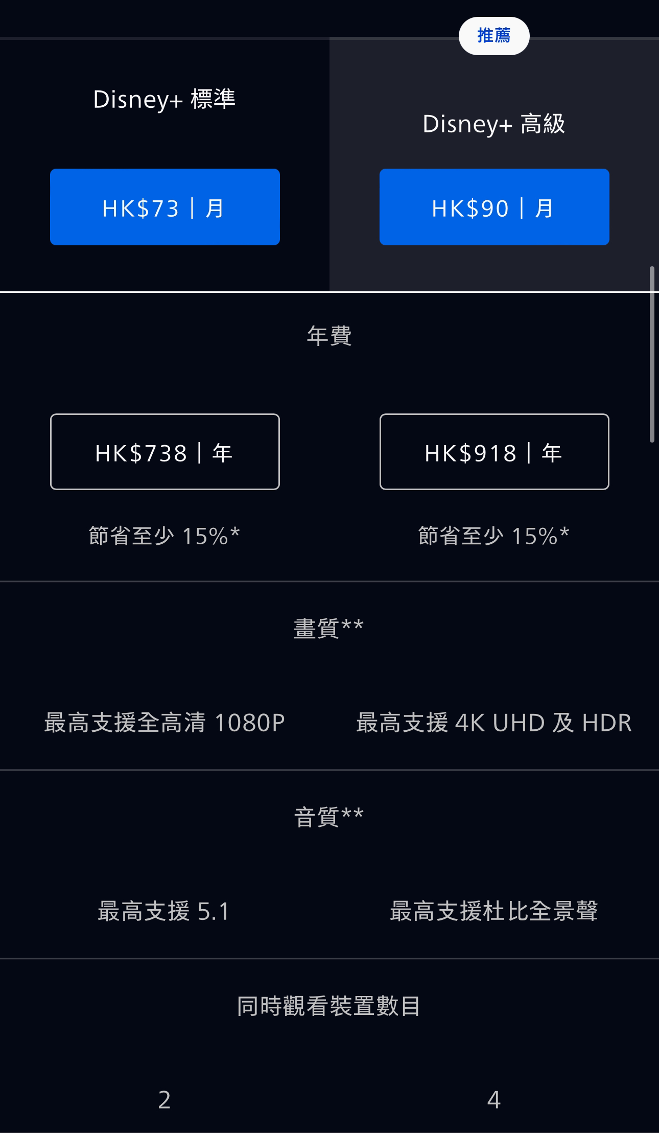 搵人夾Disney plus -1 | LIHKG 討論區