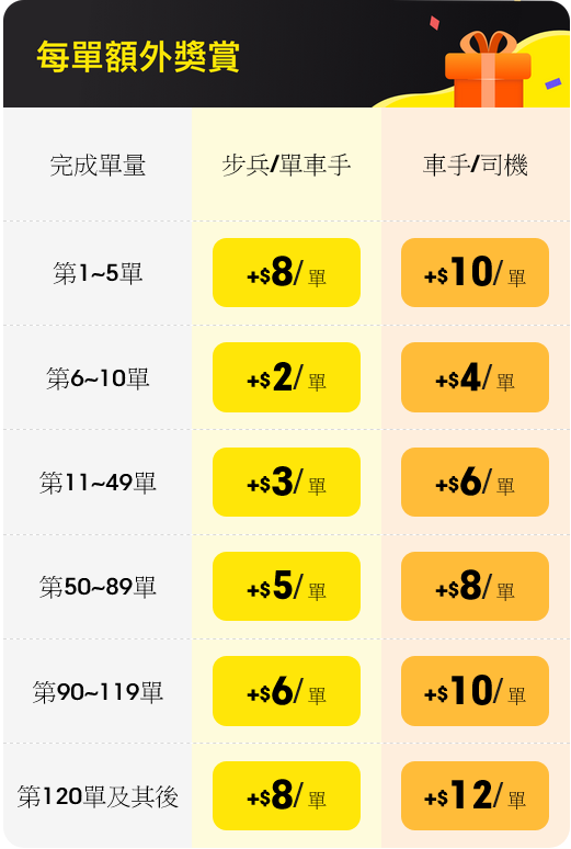 Foodpanda 步兵/車手/單車手*請使用不推文回覆* (125) 健步hohojo | LIHKG 討論區