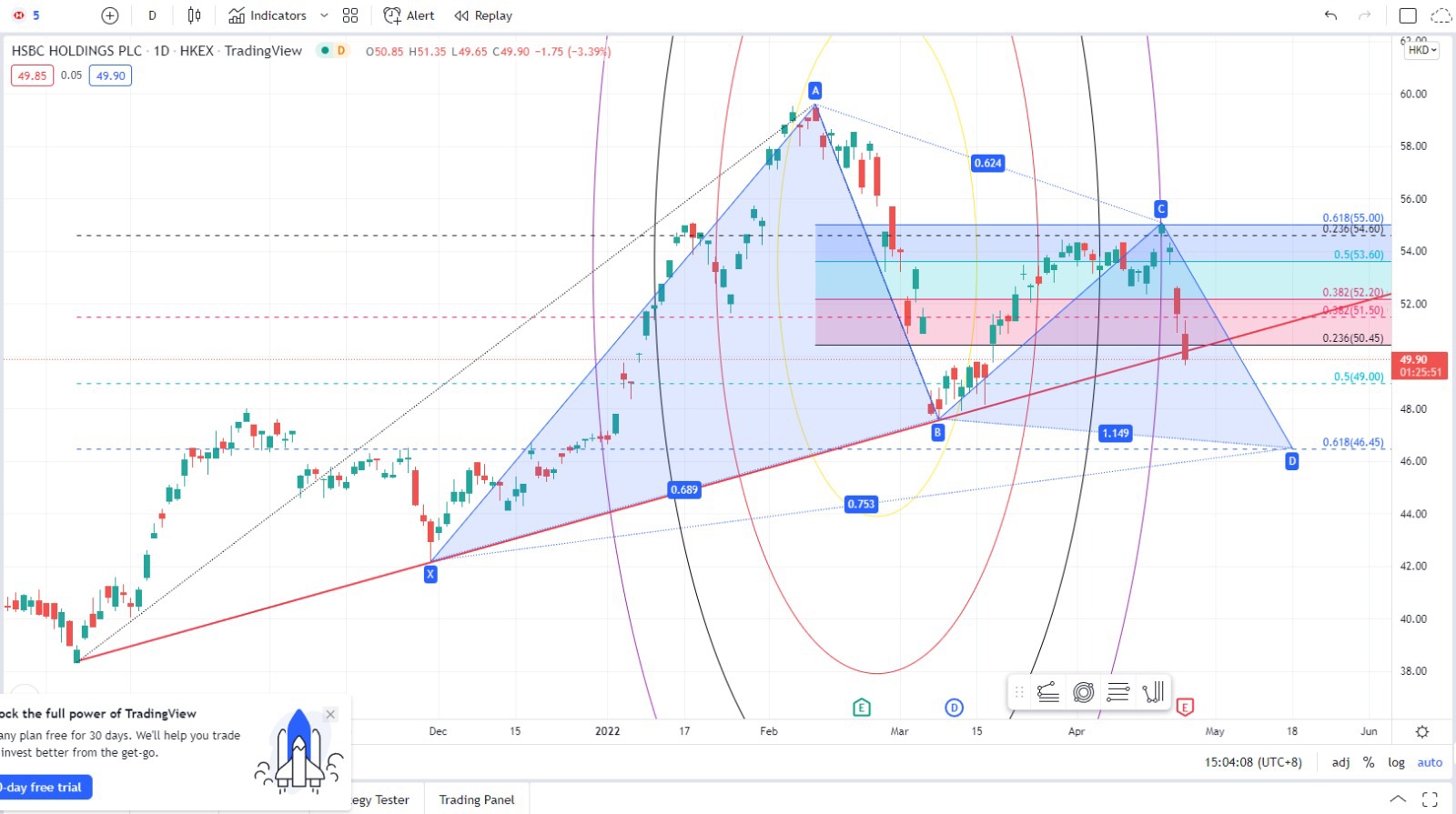 HSBC, Gartley Pattern? | LIHKG 討論區