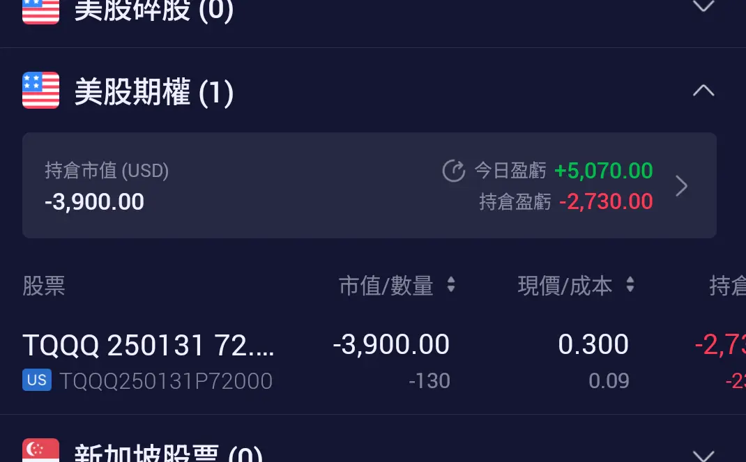 [美股週記]SP TQQQ 17/11 | LIHKG 討論區