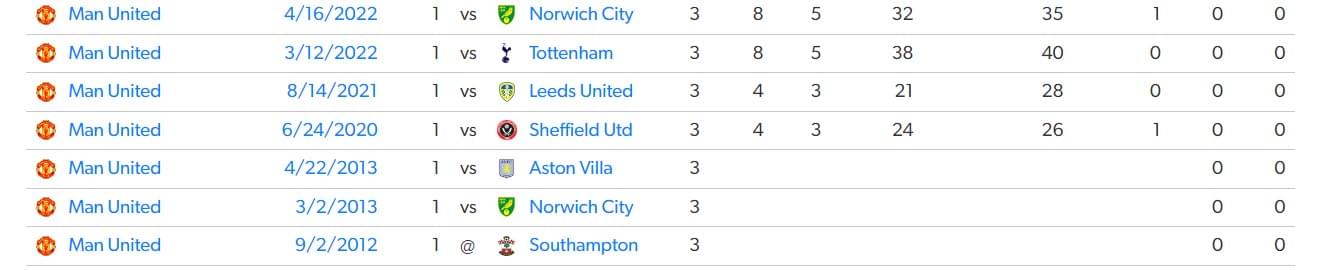 [吉狗死撚返出去啦ヽ(#`Д´)ノ] 曼聯終極FF轉會吹水區 [2674] | LIHKG 討論區